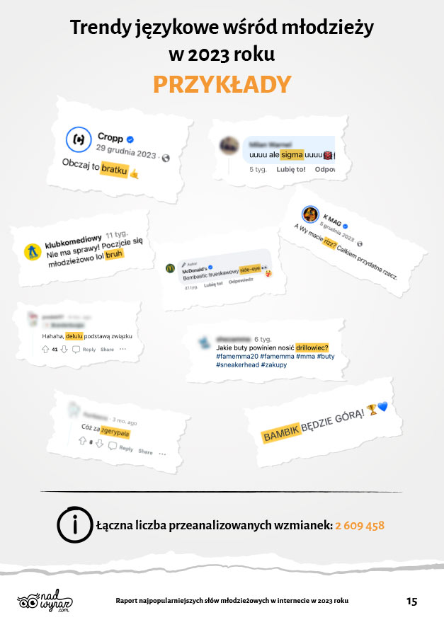 Raport 15 najpopularniejszych słów młodzieżowych w internecie w 2023 roku. Rel młodzieżowym ...